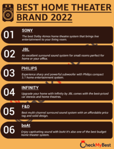 Which Home Theater Brand Is Best In India 2025