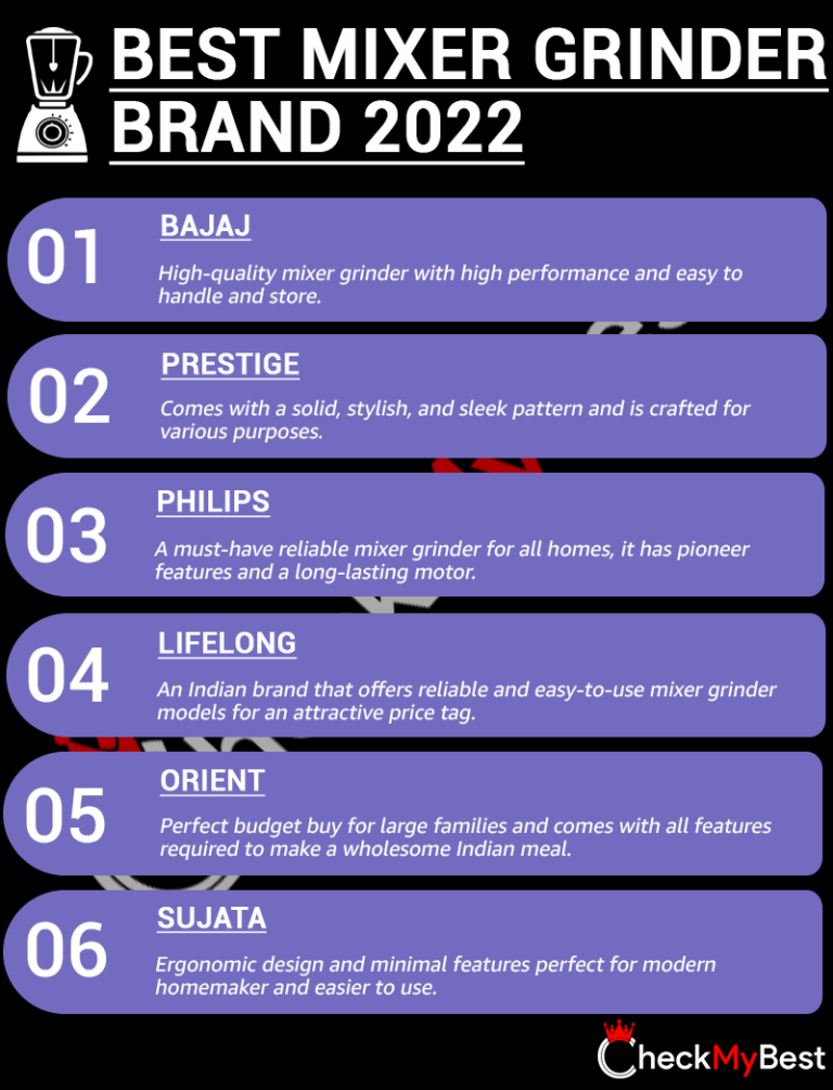 Which Mixer Grinder Brand Is Best in India 2024